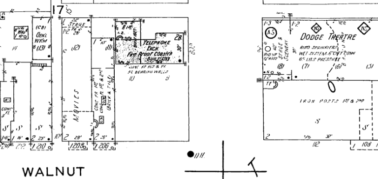 Ark Valley Telephone Then and Now – Here…this is you.